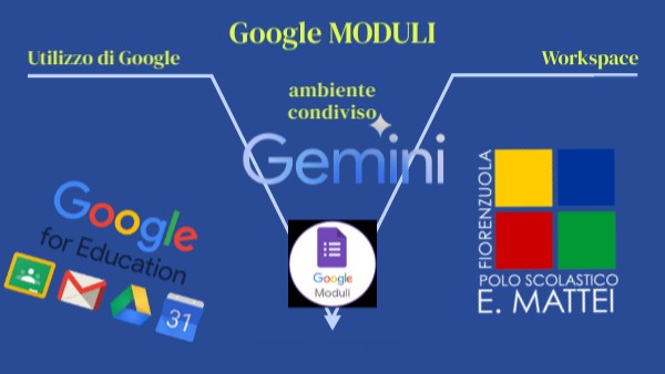Google secondo i Moduli | Genially