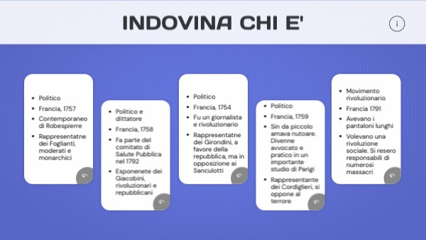 Indovina chi e' | Genially