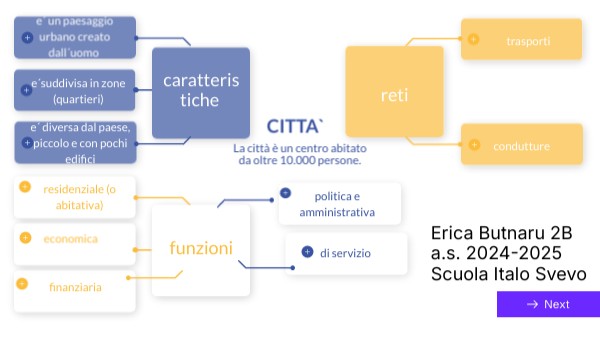 Erica Butnaru 2B a.s. 2024-2025 Scuola Italo Svevo | Genially