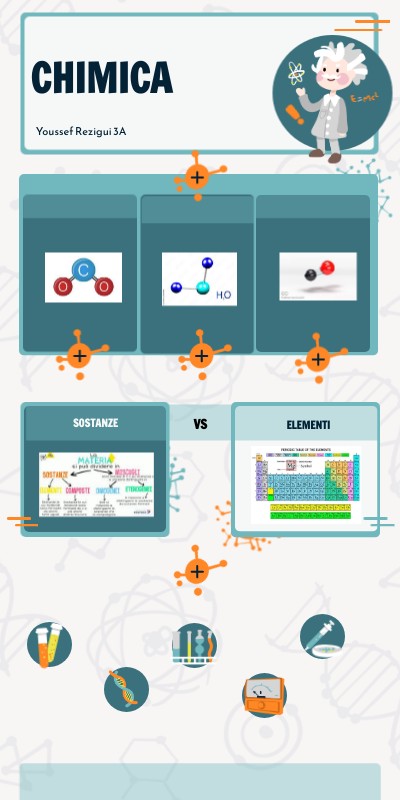 CHIMICA | Genially