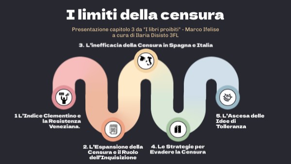 I limiti della censura | Genially