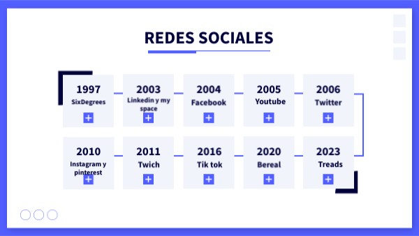 REDES SOCIALES | Genially