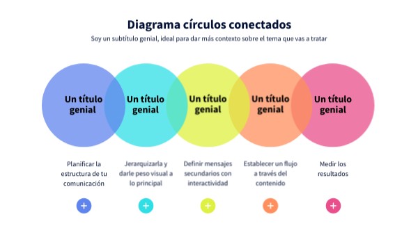 Diagrama círculos conectados | Genially