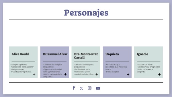 Psicologia Los renglones torcidos de dios | Genially