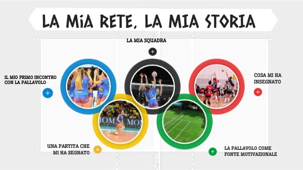LA mia RETE, LA MIA STORIA | Genially