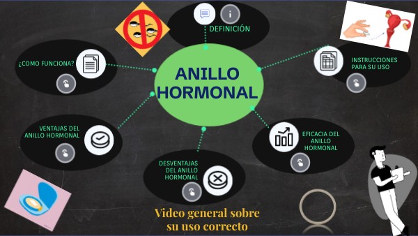 Anillo hormonal | Genially