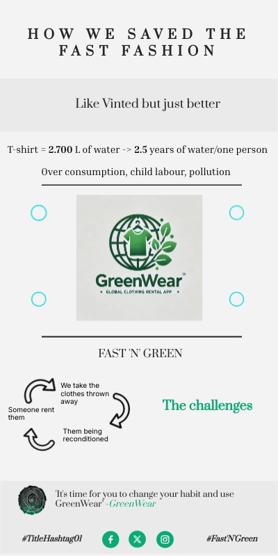 projet anglais | Genially