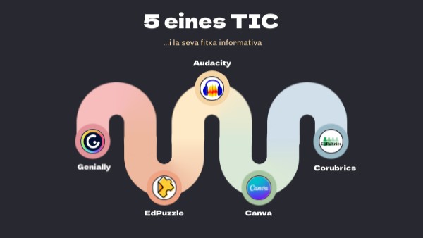 5 eines TIC | Genially