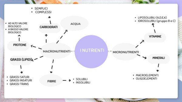 I NUTRIENTI | Genially