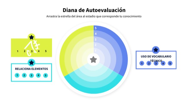 Diana de Autoevaluación | Genially