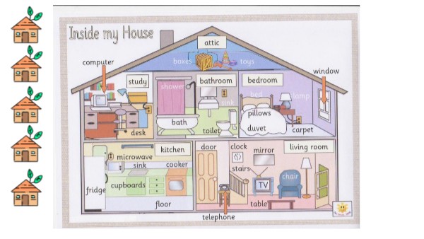 PARTS OF THE HOUSE | Genially