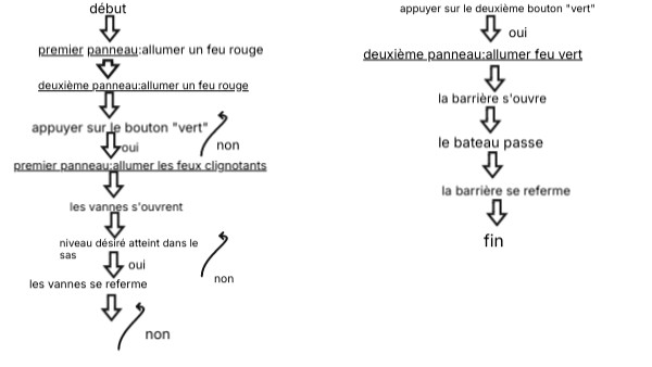logigramme et texte | Genially