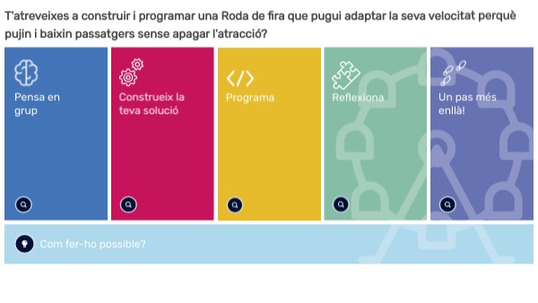 Roda de fira | Genially