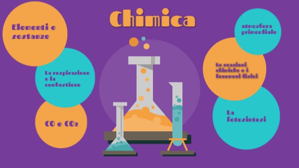 Chimica | Genially