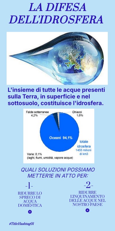 La difesa dell'idrosfera | Genially