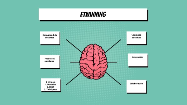 etwinning | Genially