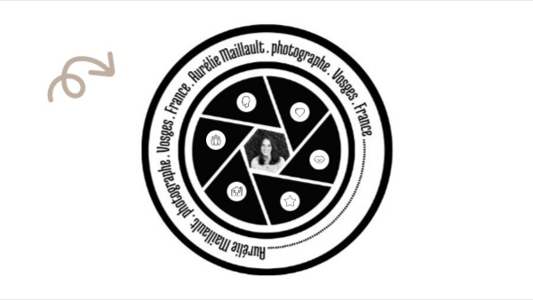 Carte du Parcours Client | Genially