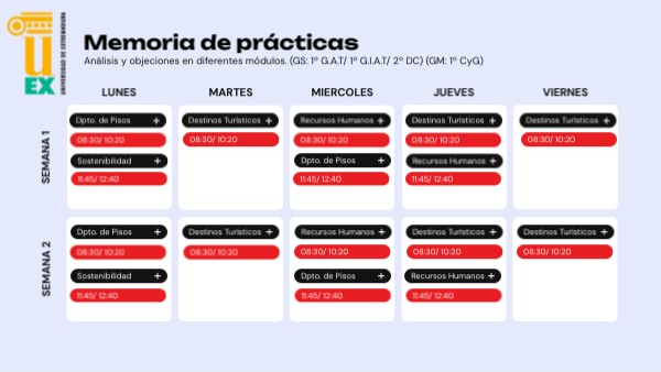 Memoria de prácticas | Genially