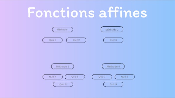 Fonctions affines 2nde | Genially