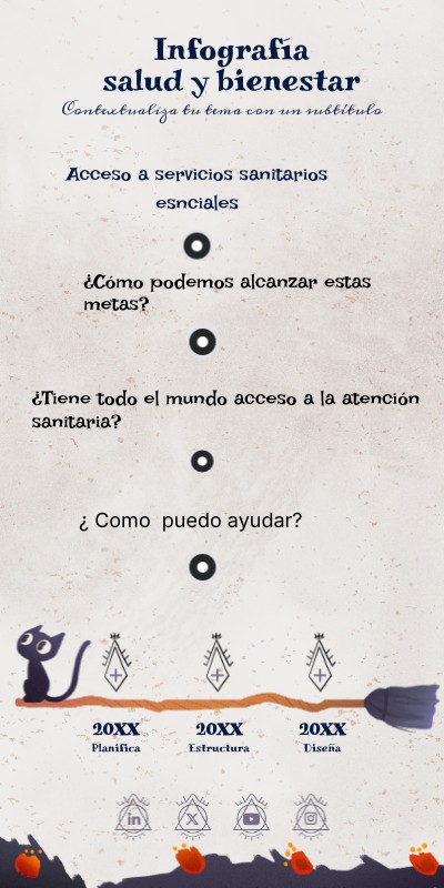 Infografía salud y bienestar | Genially