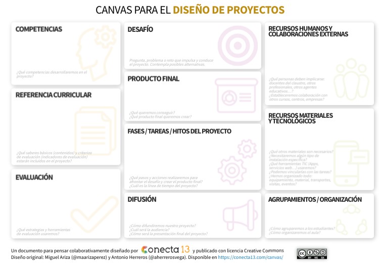 Canvas ABP | Genially