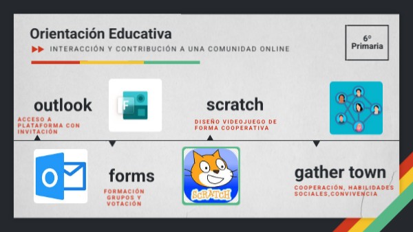 Jaime_fernandez_M2_Act_1 | Genially