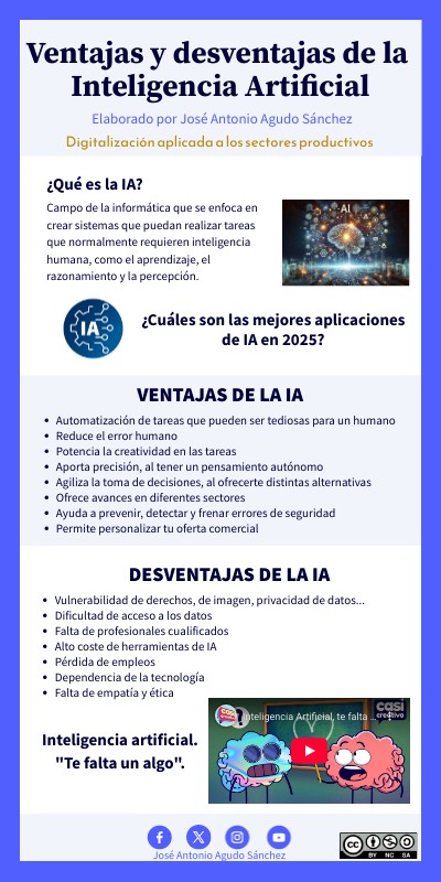 Ventajas y desventajas de la Inteligencia Artificial | Genially