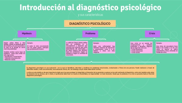 Introducción al diagnóstico psicológico | Genially