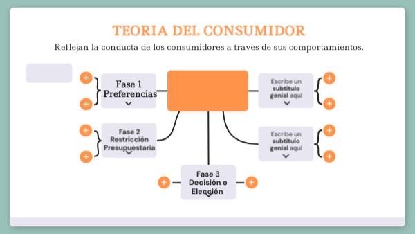 teoria del consumidor | Genially