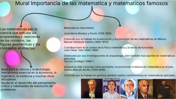 Mural Importancia de las matematica y matematicos famosos | Genially