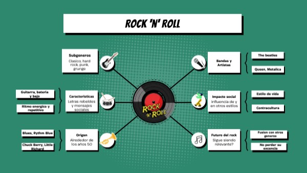 Rock 'n' Roll | Genially