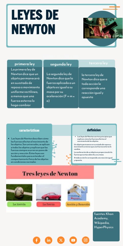 leyes de newton | Genially