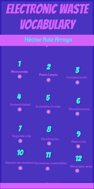 electronic waste vocabulary | Genially