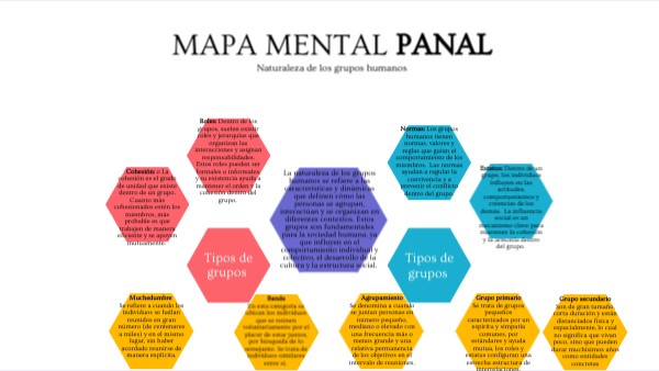 MAPA MENTAL PANAL | Genially