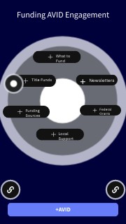 AVID Benefits AVID Empowers | Genially