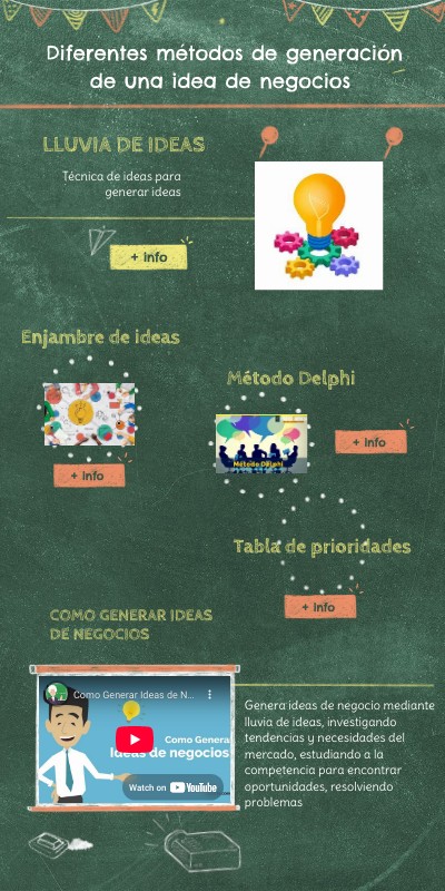 LLUVIA DE IDEAS | Genially