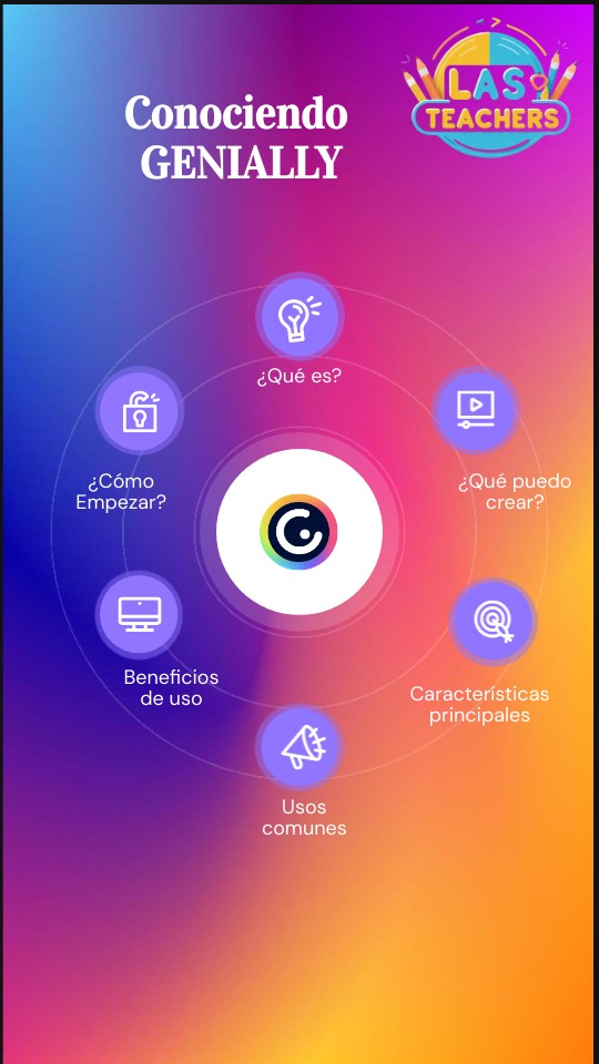 Conociendo GENIALLY | Genially