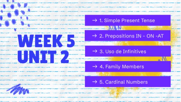 Week 5 Unit 2 | Genially