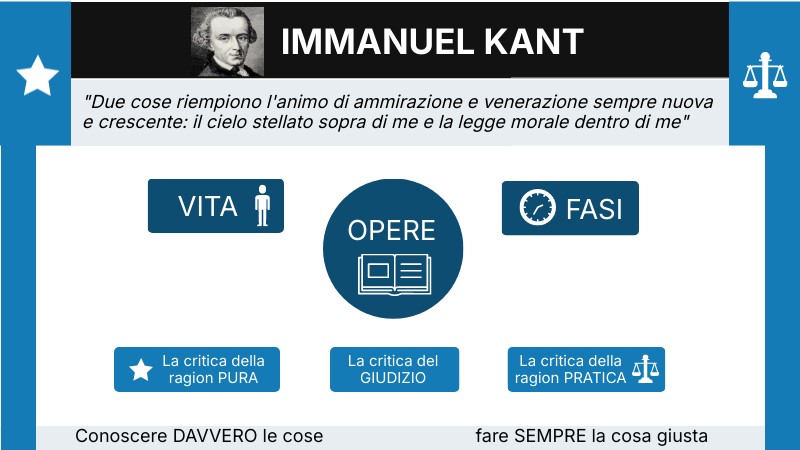 IMMANUEL KANT | Genially