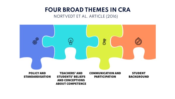 FOUR BROAD THEMES in CRA | Genially