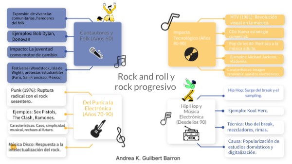 Rock and roll y rock progresivo | Genially
