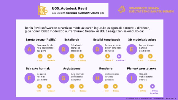 5B_U05_Autodesk Revit_Aurreratua | Genially