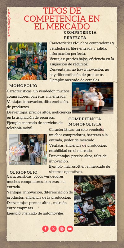 TIPOS DE COMPETENCIA EN EL MERCADO | Genially