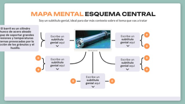 MAPA MENTAL ESQUEMA CENTRAL | Genially