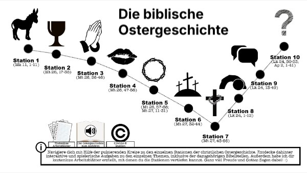 Interaktiv und spielerisch: Die biblische Ostergeschichte | Genially