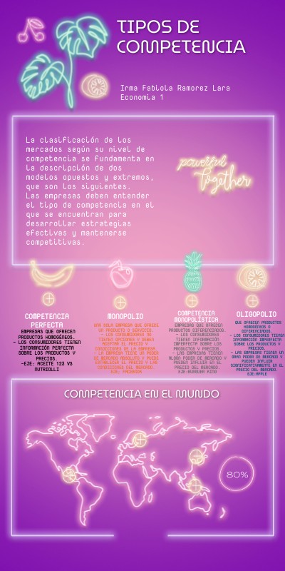 Tipos de competencia | Genially