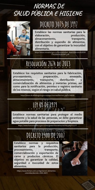 infografía de A 18 Grados | Genially