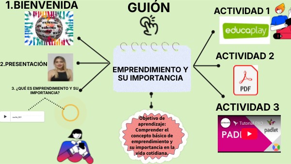 EMPRENDIMIENTO Y GESTIÓN | Genially