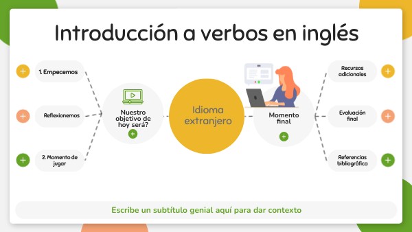Introducción a verbos en inglés | Genially