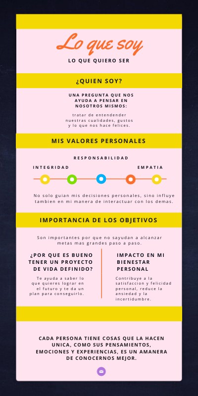 Lo que soy | Genially